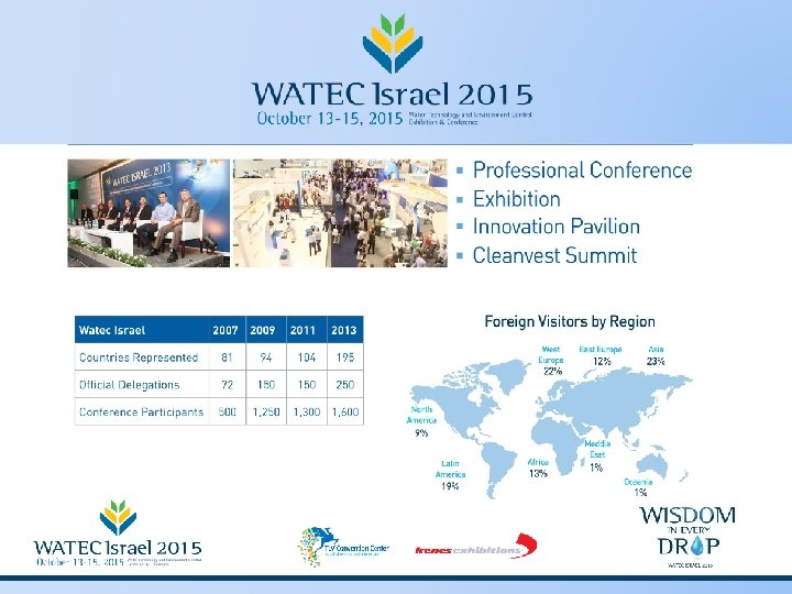About Watec Israel Water scarcity is a major