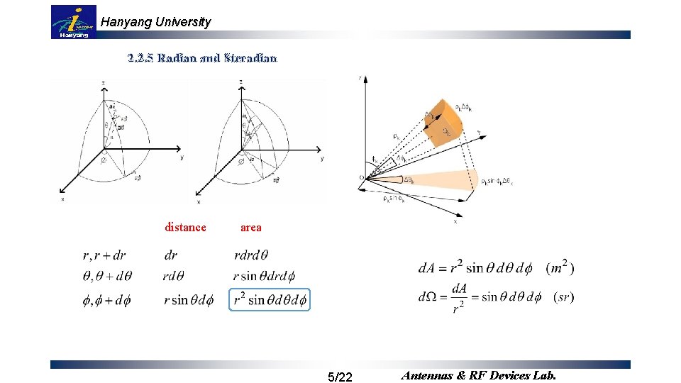 Hanyang University ANTENNA THEORY by Constantine A Balanis