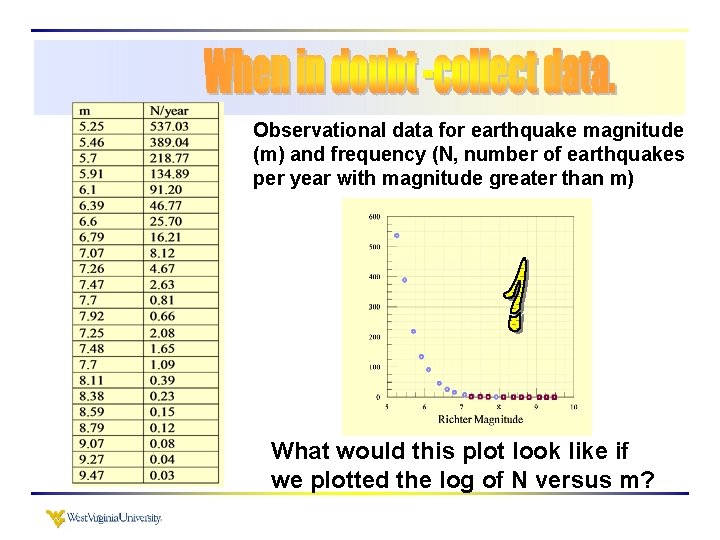 Log relationships trig functions computer lab tom h