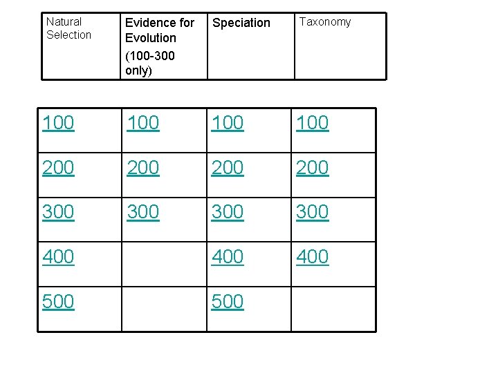 Natural Selection Evidence for Evolution 100 300 only