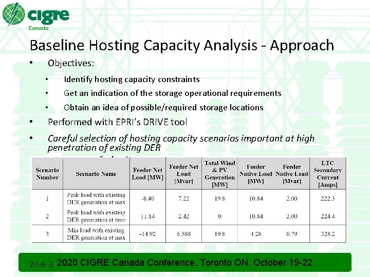 Energy Storage as a Solution for Increasing Feeder