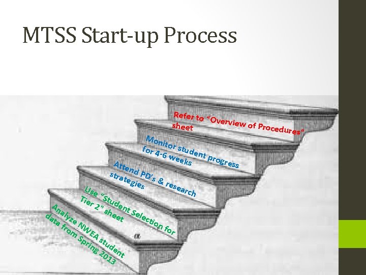 MultiTier System of Supports MTSS Terminology Update NEW