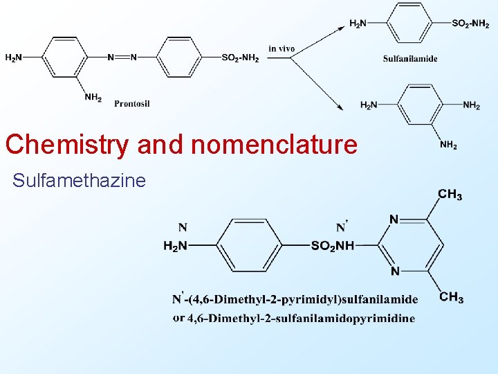 Antibacterial Sulfonamides Sulfa drugs Chemistry and nomenclature ...