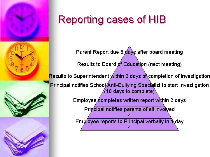 The AntiBullying Bill of Rights Act Summary Effective