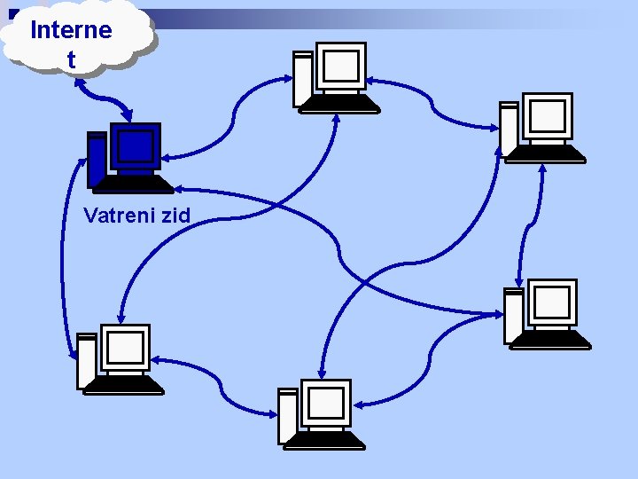Osnovni pojmovi o Internetu Nastavne teme n definicija