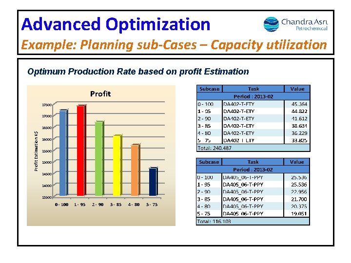 Optimization Approach for Managing Integrated Petrochemical Business ...