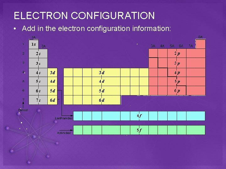Unit 4 Electrons in Atoms Background information Early