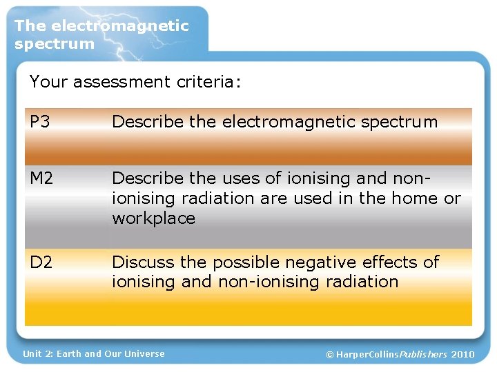 The electromagnetic spectrum Your assessment criteria P 3