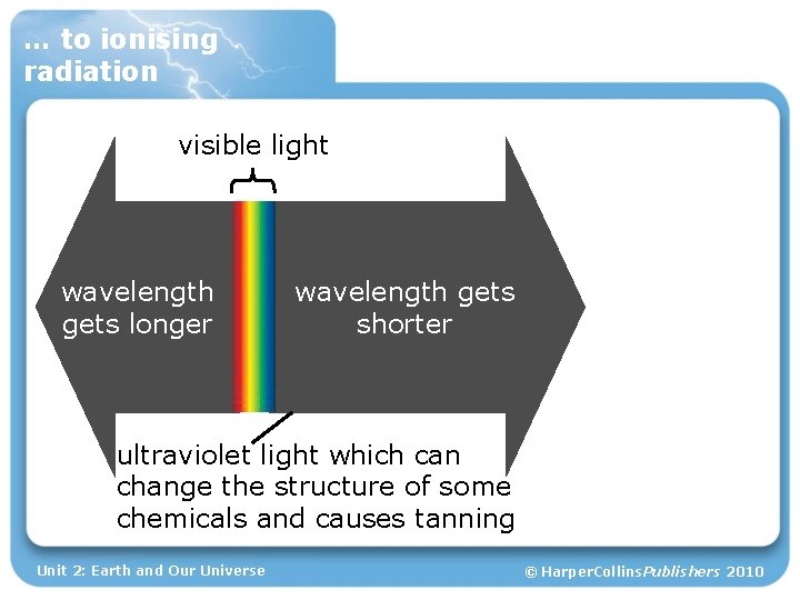 The electromagnetic spectrum Your assessment criteria P 3
