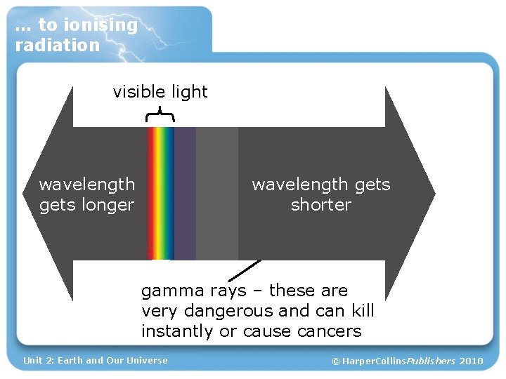 The electromagnetic spectrum Your assessment criteria P 3