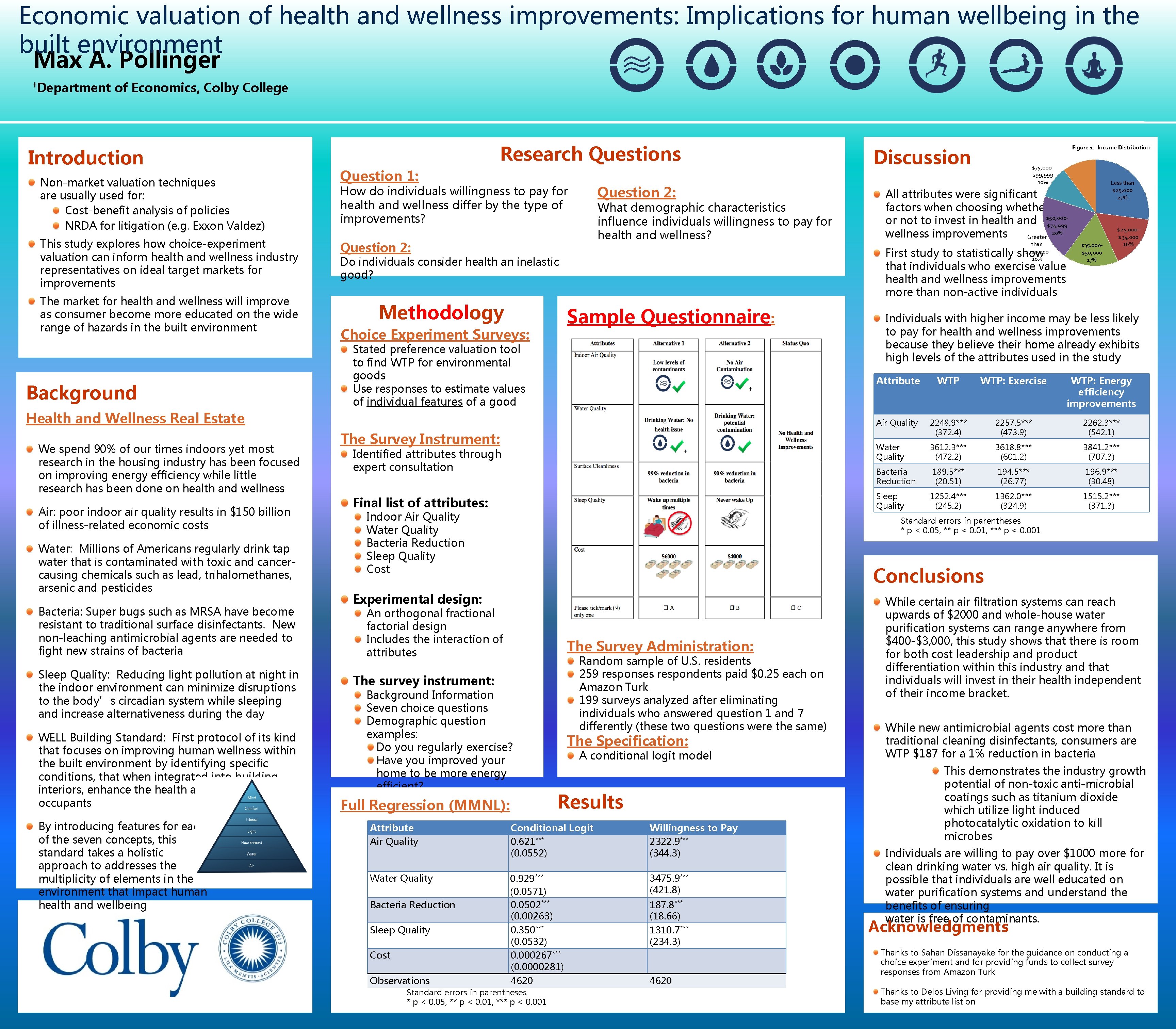 Economic valuation of health and wellness improvements Implications
