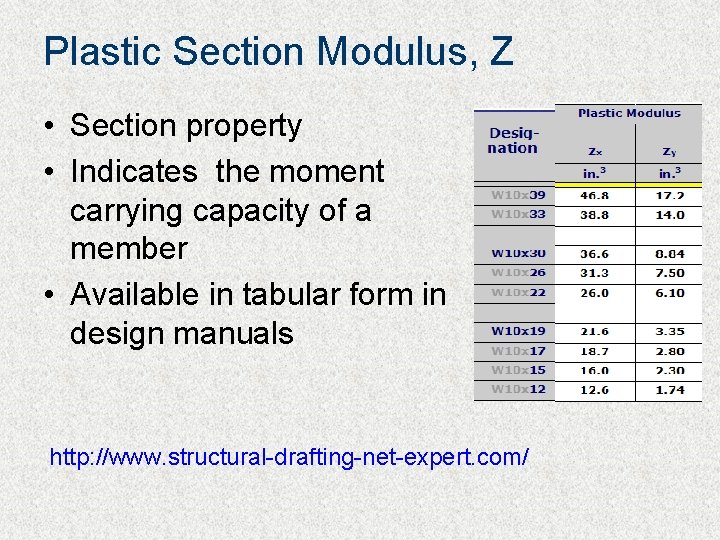 Beam Design Beams are designed to safely support