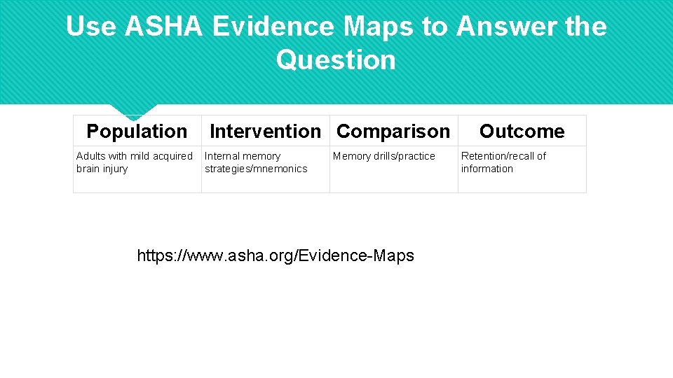 Using EvidenceBased Practice in Treatment Planning It is