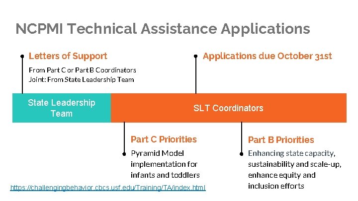 NC Pyramid Model State Leadership Team October 9