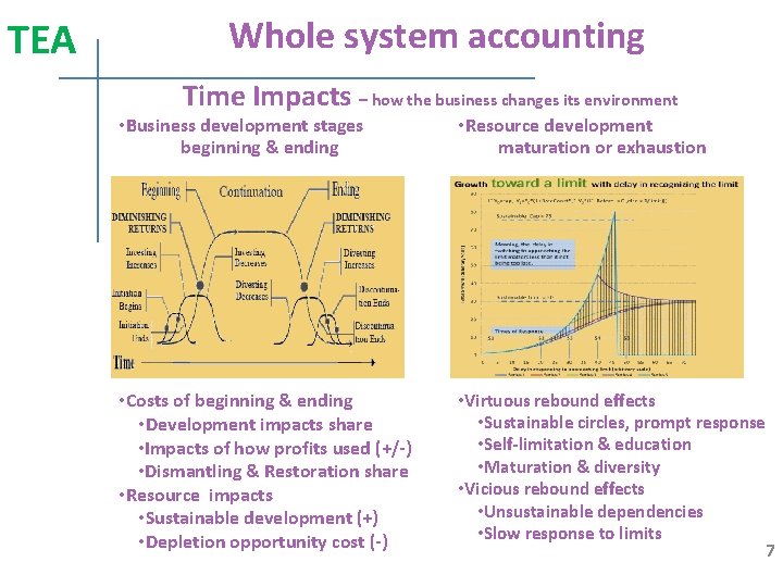 TEA Total Environmental Assessment Natural Systems only work