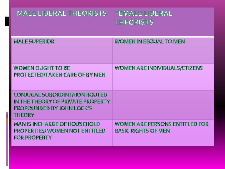 FEMINISTS THEORIES LIBERAL FEMINISM AND RADICAL FEMINISM Feminism