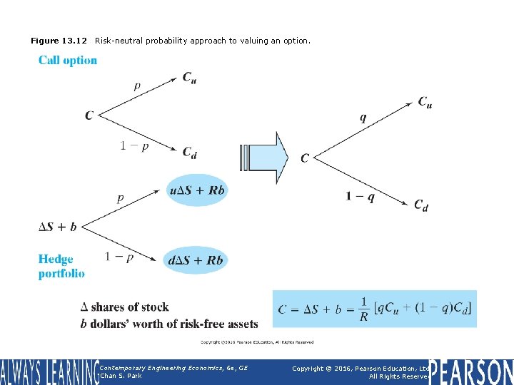 Figure 13 1 Process of buying and selling