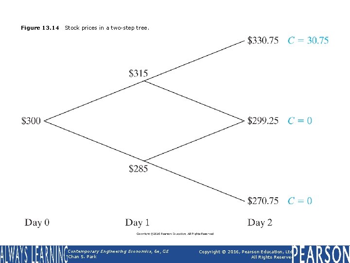 Figure 13 1 Process of buying and selling