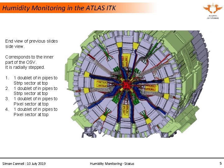 Humidity Monitoring U Johannesburg Simulation Software SH Connell