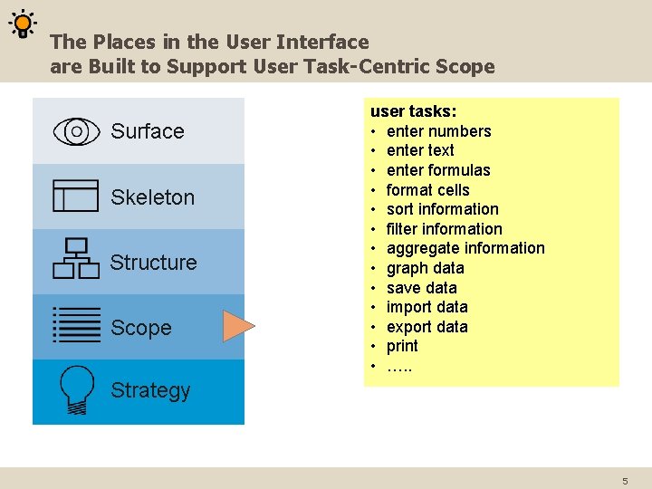 User Experience is Built From Dependent Layers Jesse