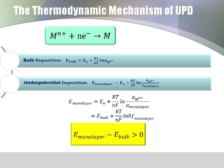Underpotential Deposition Contents 1 Underpotential Deposition 2 The