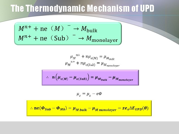 Underpotential Deposition Contents 1 Underpotential Deposition 2 The
