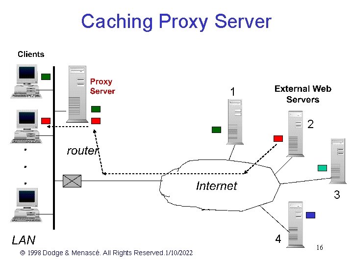 PREFETCHING INLINES TO IMPROVE WEB SERVER LATENCY Ronald