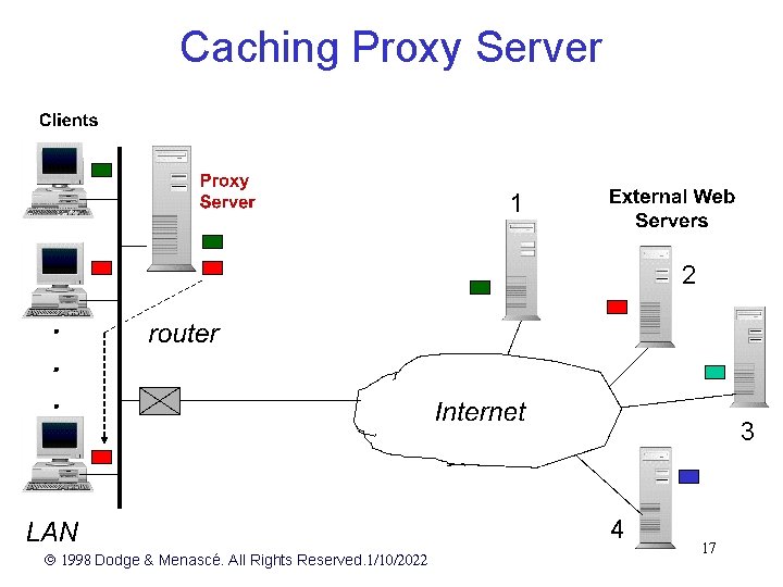 PREFETCHING INLINES TO IMPROVE WEB SERVER LATENCY Ronald