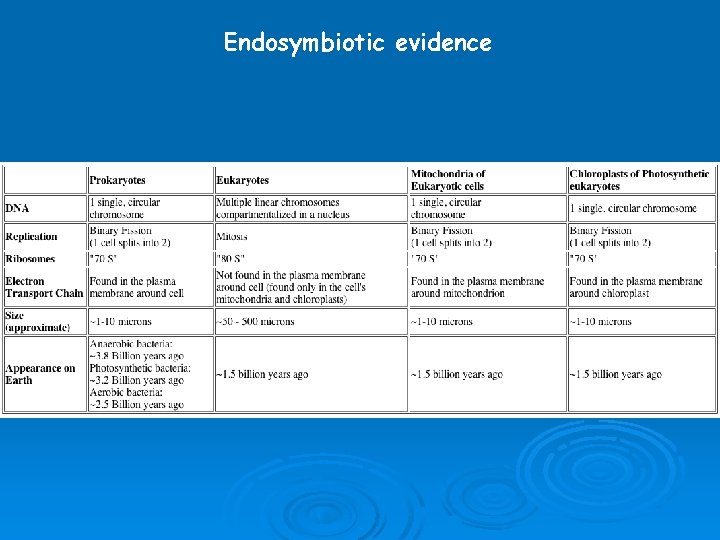 Just what are microbes made of Lecture Lab
