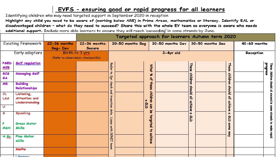 Primary learning improvement Early Years Autumn Moderation Twilight