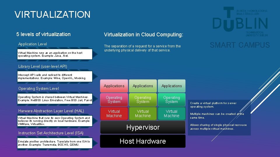 Cloud Computing SMART CAMPUS Characteristics Ondemand SelfService Broad