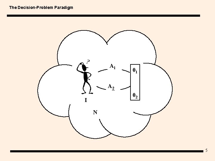Chapter 3 The Research Process and Problem Formulation