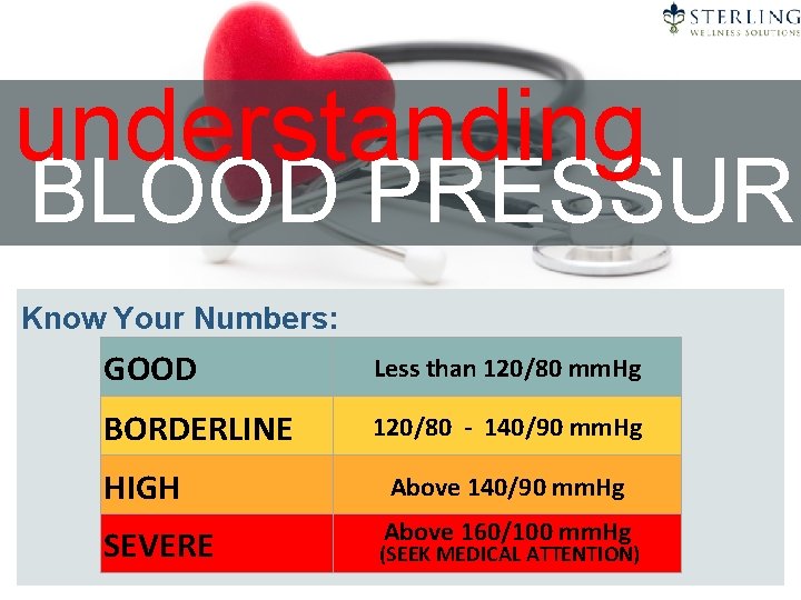 understanding BLOOD PRESSURE Know Your Risks 1 in