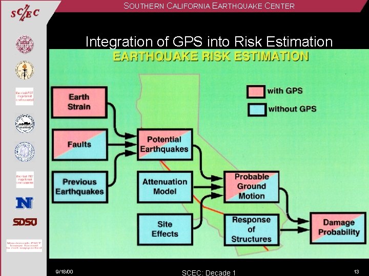 SOUTHERN CALIFORNIA EARTHQUAKE CENTER SCEC Decade 1 Bernard