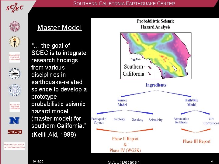 SOUTHERN CALIFORNIA EARTHQUAKE CENTER SCEC Decade 1 Bernard