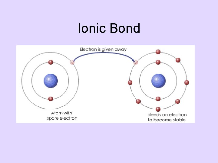 Chapter 5 Combined elements Compounds unique properties from