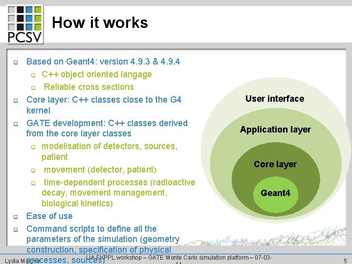 GATE Monte Carlo simulation platform Lydia MAIGNE Laboratoire