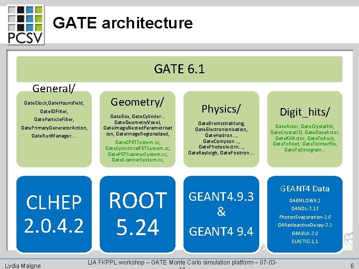 GATE Monte Carlo simulation platform Lydia MAIGNE Laboratoire