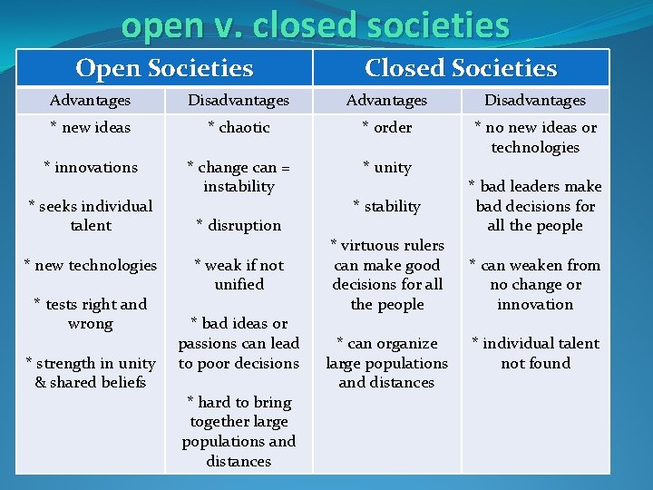 open v closed societies distribution of power social