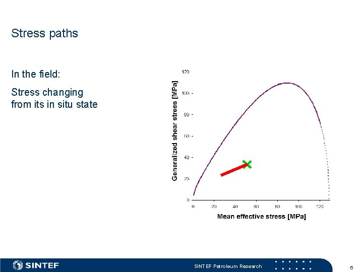 The transition from elastic to nonelastic rock behaviour