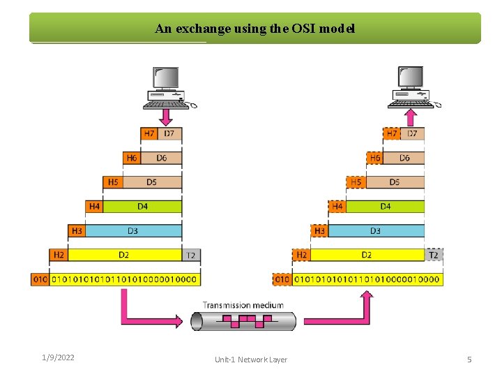 Prerequisites Basics of networking Data communicatio n Computer