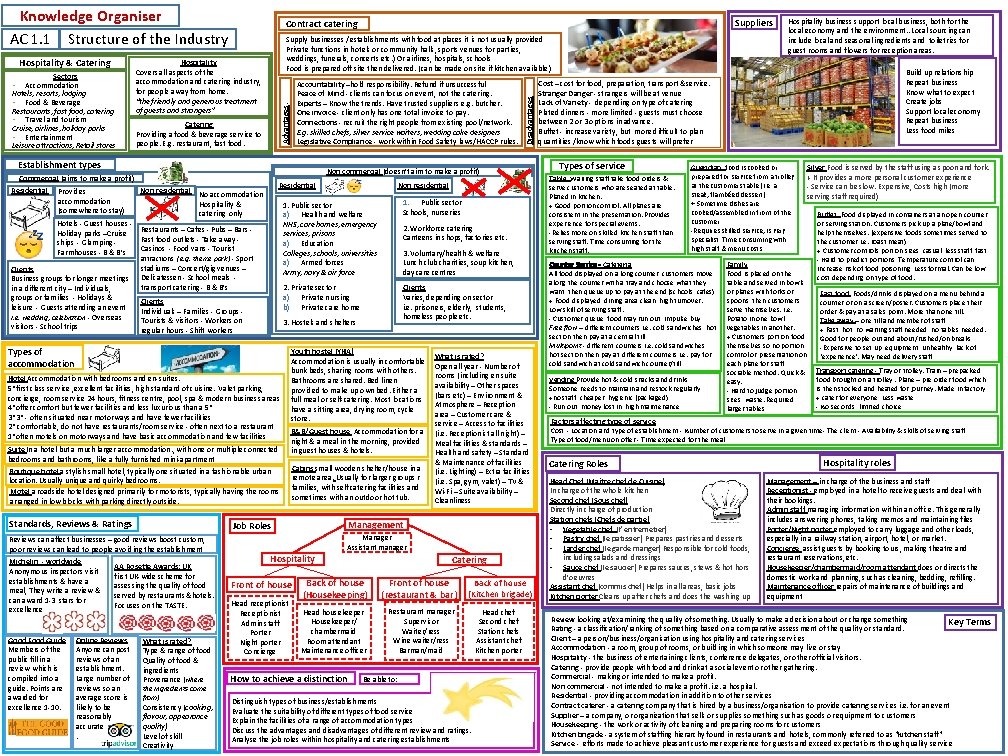 Knowledge Organiser AC 1 1 Structure of the