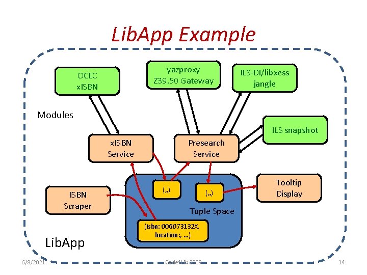 Lib X 2 0 an Open Source Community