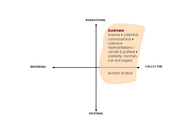 Social Theory of Max Weber Spring 2006 NONRATIONAL