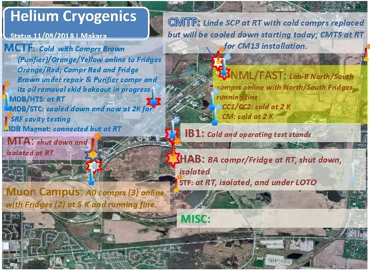 Helium Cryogenics Status 11092018 J Makara MCTF Cold