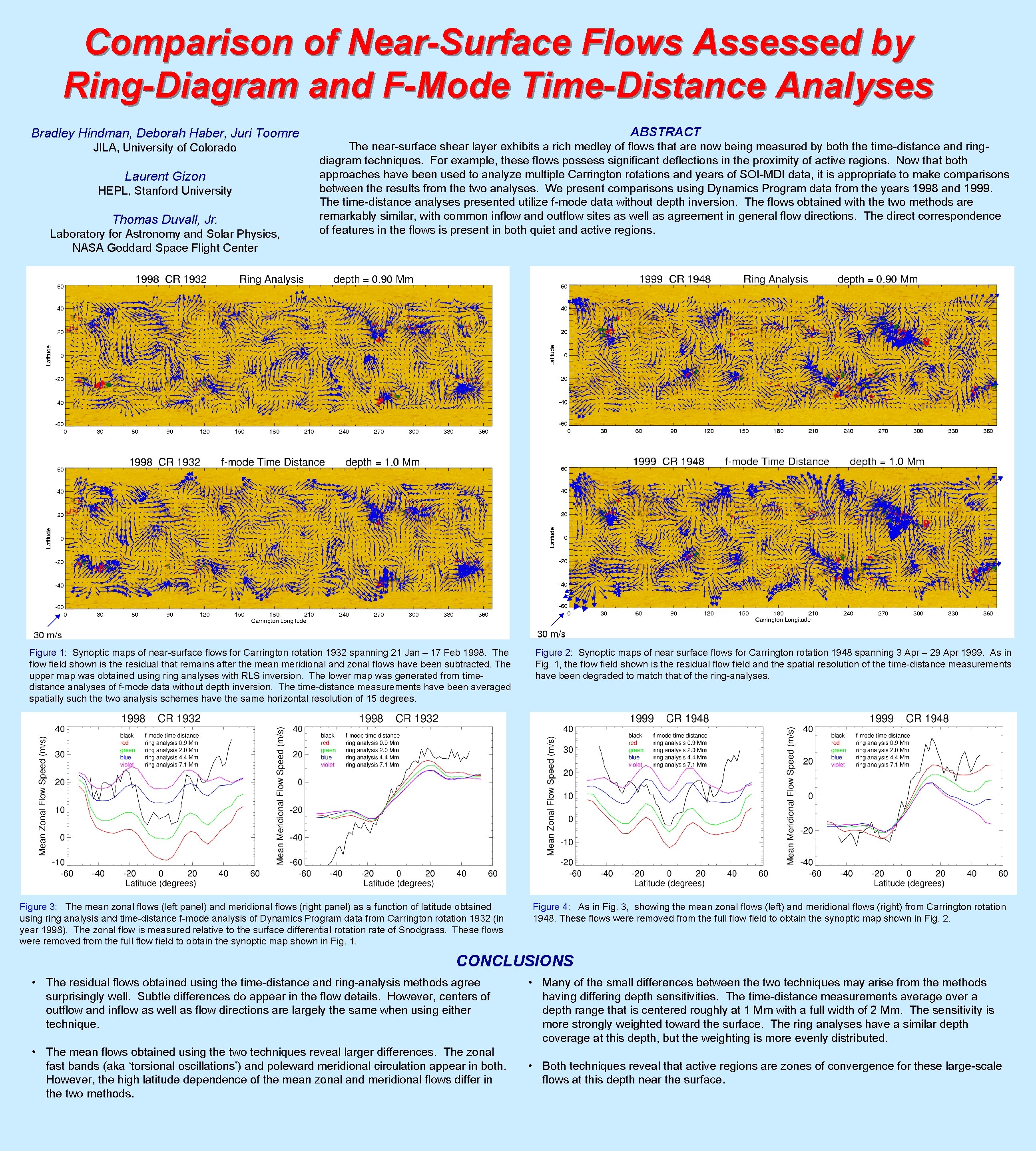 Comparison of NearSurface Flows Assessed by RingDiagram and