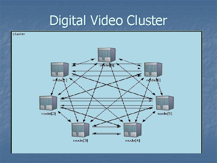 Digital Video Cluster Simulation Martin Milkovits CS 699