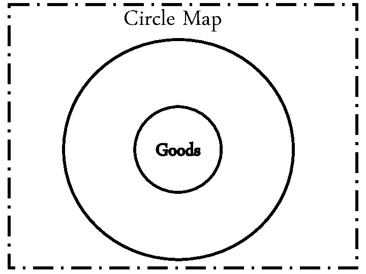 Economic Understanding SS 1 E 1 The student