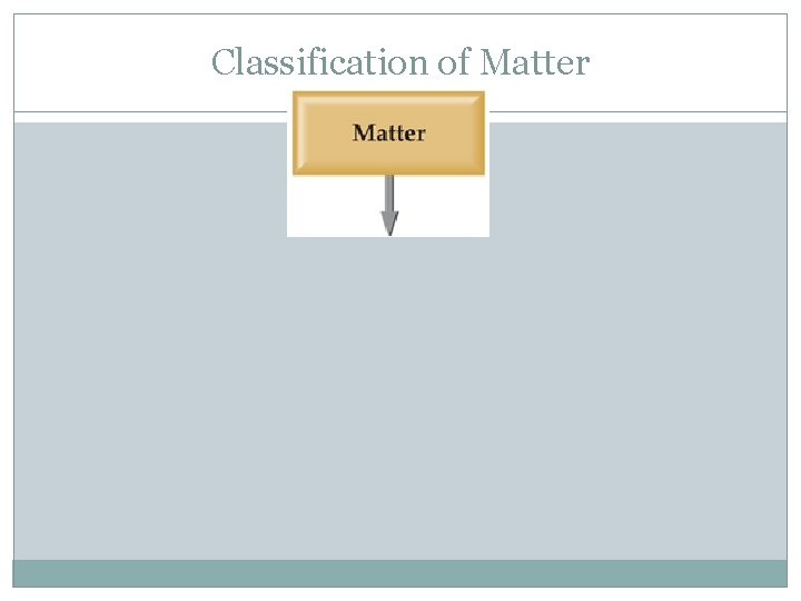 Classification of Matter A SYSTEMATIC WAY TO ORGANIZE