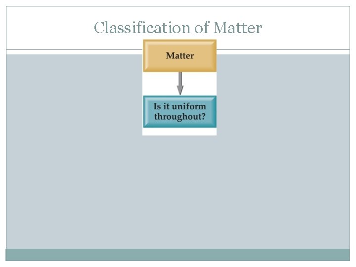 Classification of Matter A SYSTEMATIC WAY TO ORGANIZE